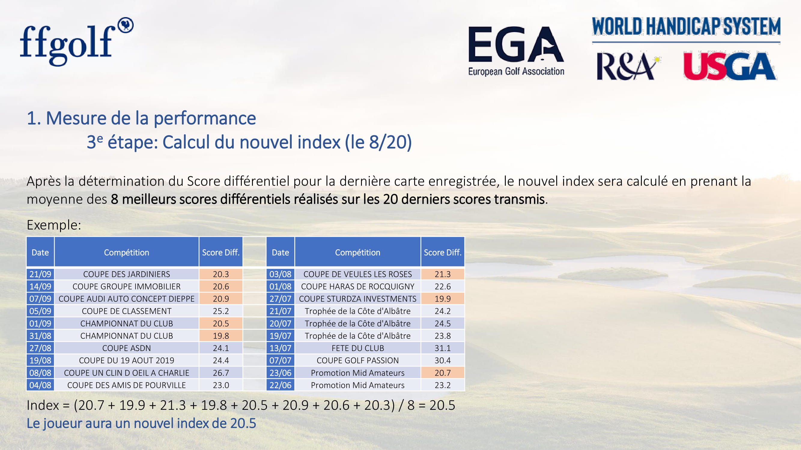 Actualités - World Handicap System (WHS) : l’index pour tous